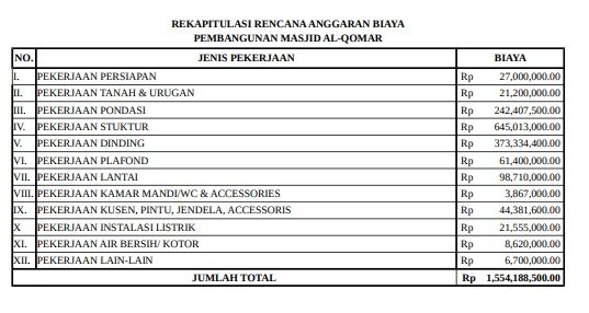RAB Pembangunan Mesjid | Sipilpedia