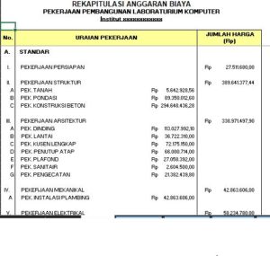 RAB Dan Gambar Labkom | Sipilpedia