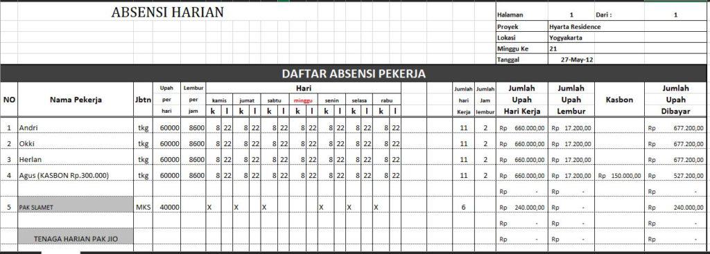Absensi Harian XXI | Sipilpedia