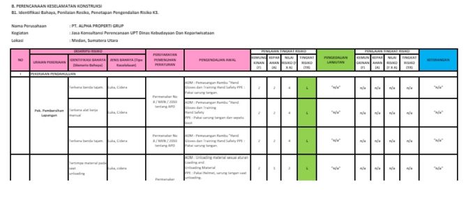Identifikasi Bahaya, Penilaian Resiko, Penetapan Pengendalian Risiko K3 ...