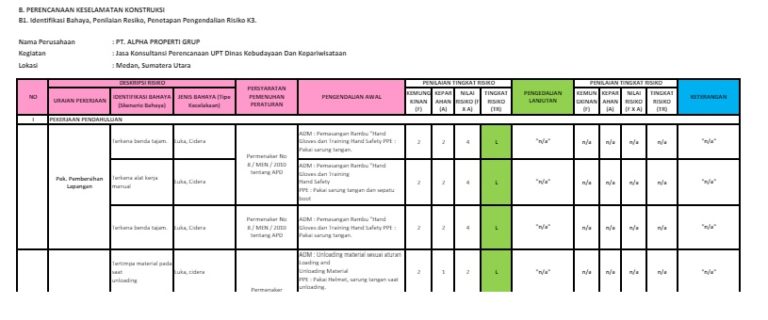 Identifikasi Bahaya, Penilaian Resiko, Penetapan Pengendalian Risiko K3 | Sipilpedia