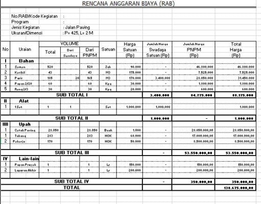 RAB Jalan Paving | Sipilpedia