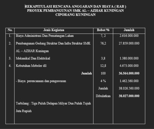 RAB Pembangunan SMK | Sipilpedia