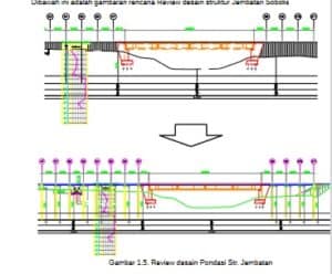 Review Desain Jembatan | Sipilpedia