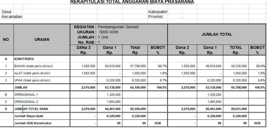 RAB Genset dan Rumah Genset | Sipilpedia