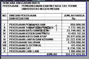 RAB Pembangunan Kantin Fakultas Teknik | Sipilpedia