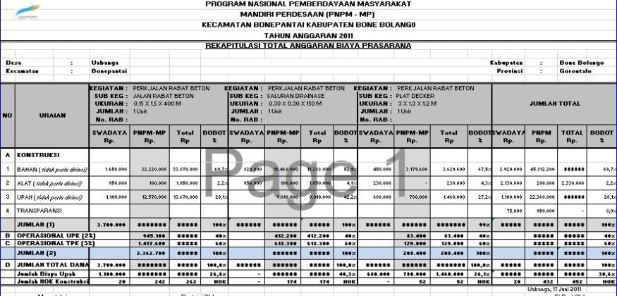 RAB JALAN RABAT DRAINASE PLAT D | Sipilpedia