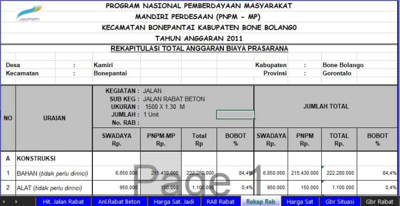 RAB JALAN RABAT LOKASI SULIT | Sipilpedia