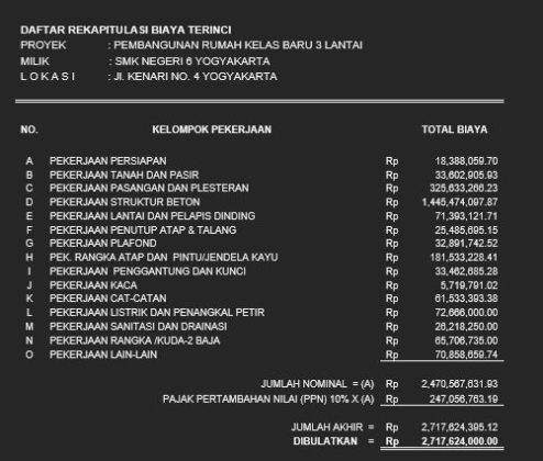 RAB DAN MAKALAH PEMBANGUNAN GEDUNG RUANG KELAS BARU 3 LANTAI RKB SMK ...