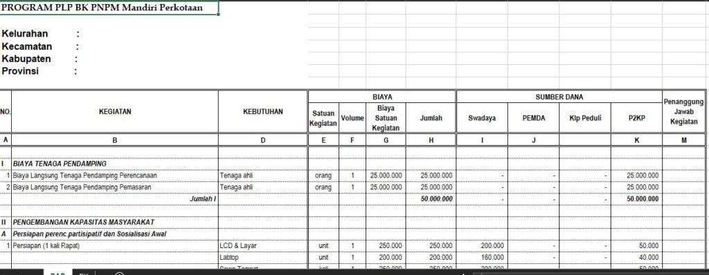 RAB PELAKSANAAN KEGIATAN PERENCANAAN PARTISIPATIF PLP BK P2KP | Sipilpedia