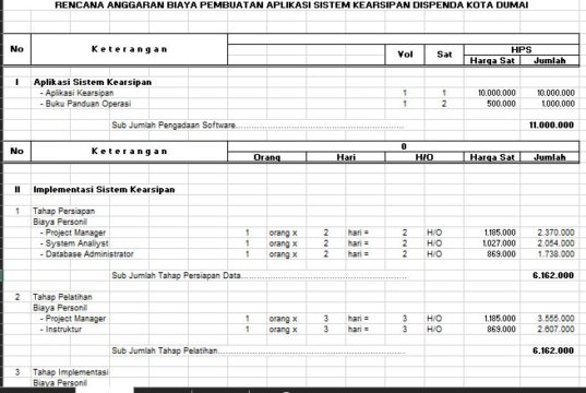 RAB PEMBUATAN APLIKASI SISTEM KEARSIPAN DISPENDA KOTA | Sipilpedia