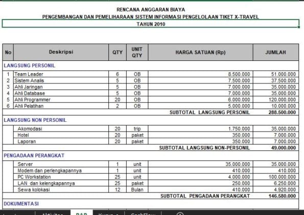 RAB PENGEMBANGAN DAN PEMELIHARAAN SISTEM INFORMASI PENGELOLAAN TIKET X-TRAVEL | Sipilpedia