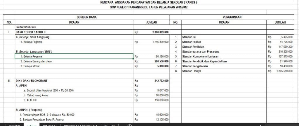 RAB RENCANA ANGGARAN PENDAPATAN DAN BELANJA SEKOLAH RAPBS SMP | Sipilpedia