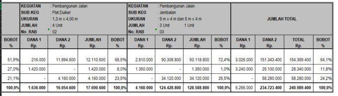 Gambar dan RAB Jembatan Kayu 9 dan 5M – Jalan – Plat Duicker – Saluran | Sipilpedia