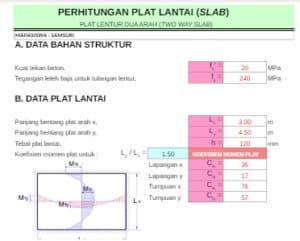 PERHITUNGAN PLAT LANTAI (SLAB) PLAT LENTUR DUA ARAH (TWO WAY SLAB ...