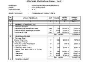 RENCANA ANGGARAN BIAYA ( RAB ) PEMBANGUNAN PERUMAHAN BERSUBSIDI | Sipilpedia
