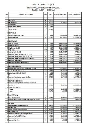BILL 0F QUANTITY (BO) PEMBANGUNAN RUMAH TlNGGAL | Sipilpedia
