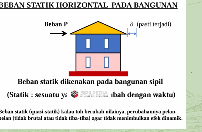 BEBAN STATIK HORIZONTAL PADA BANGUNAN – STATIKA | Sipilpedia