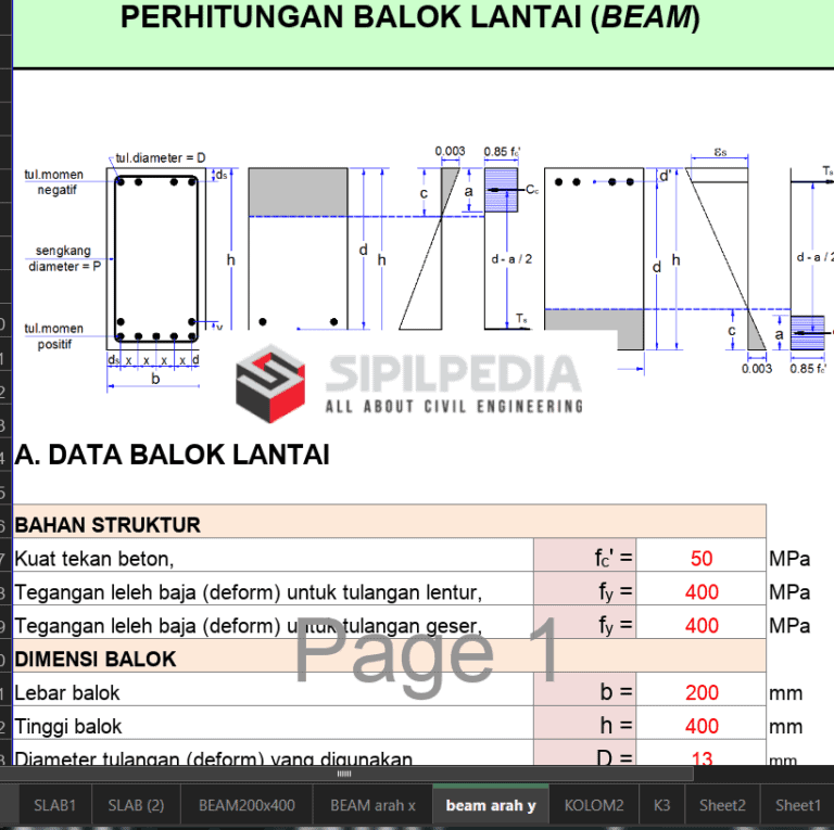 Perhitungan Kolom, Balok, & Plat | Sipilpedia