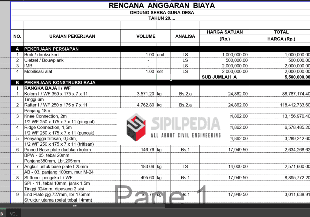RAB GEDUNG SERBAGUNA | Sipilpedia