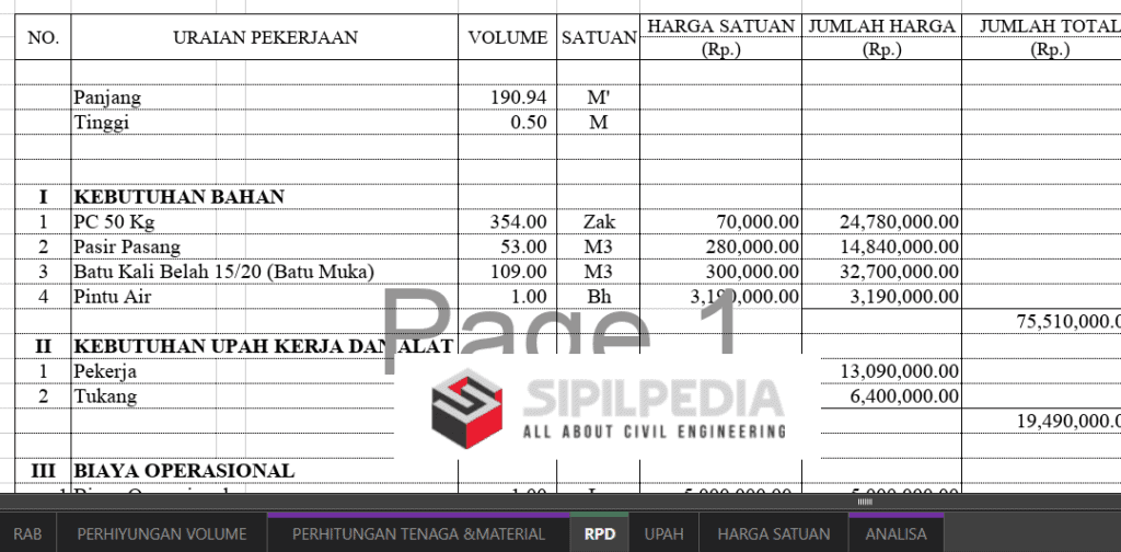 RAB IRIGASI | Sipilpedia