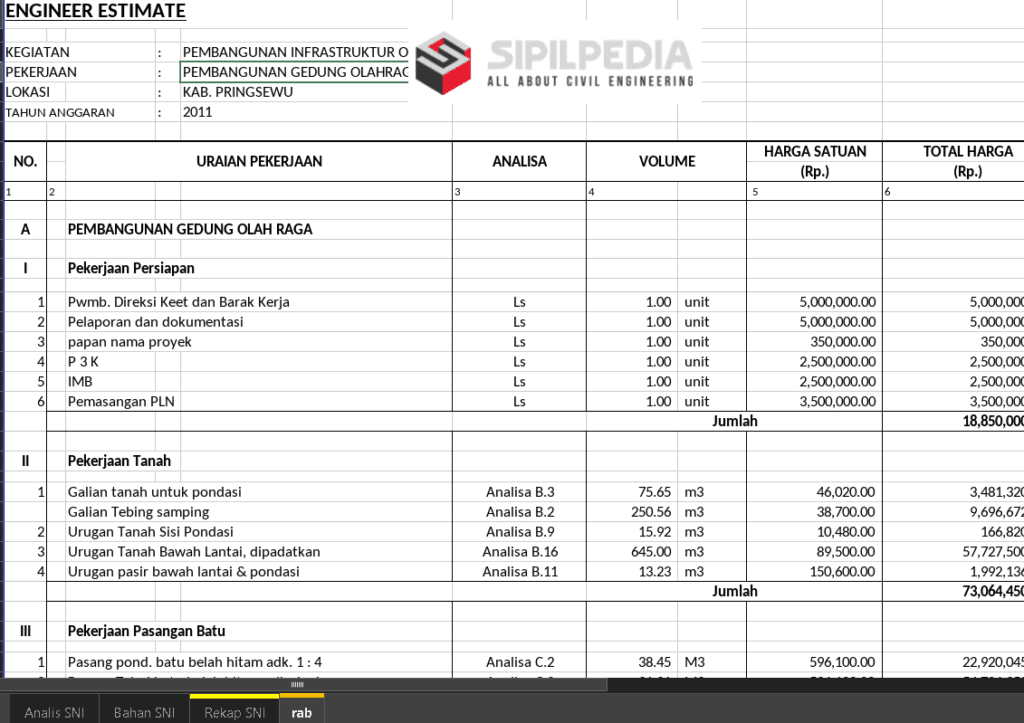 RAB PEMBANGUNAN GOR 2 | Sipilpedia