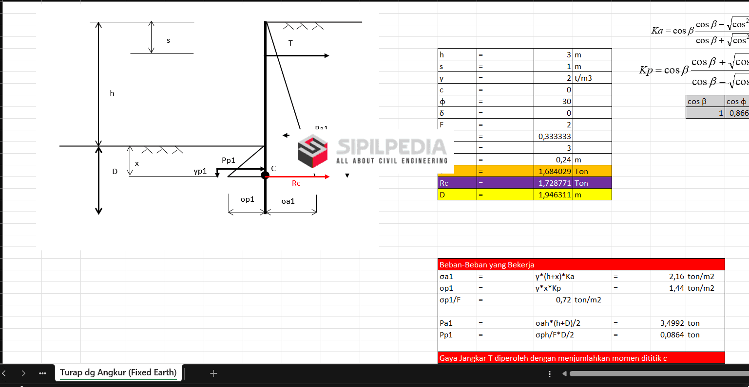 Perhitungan Turap Kantilever | Sipilpedia