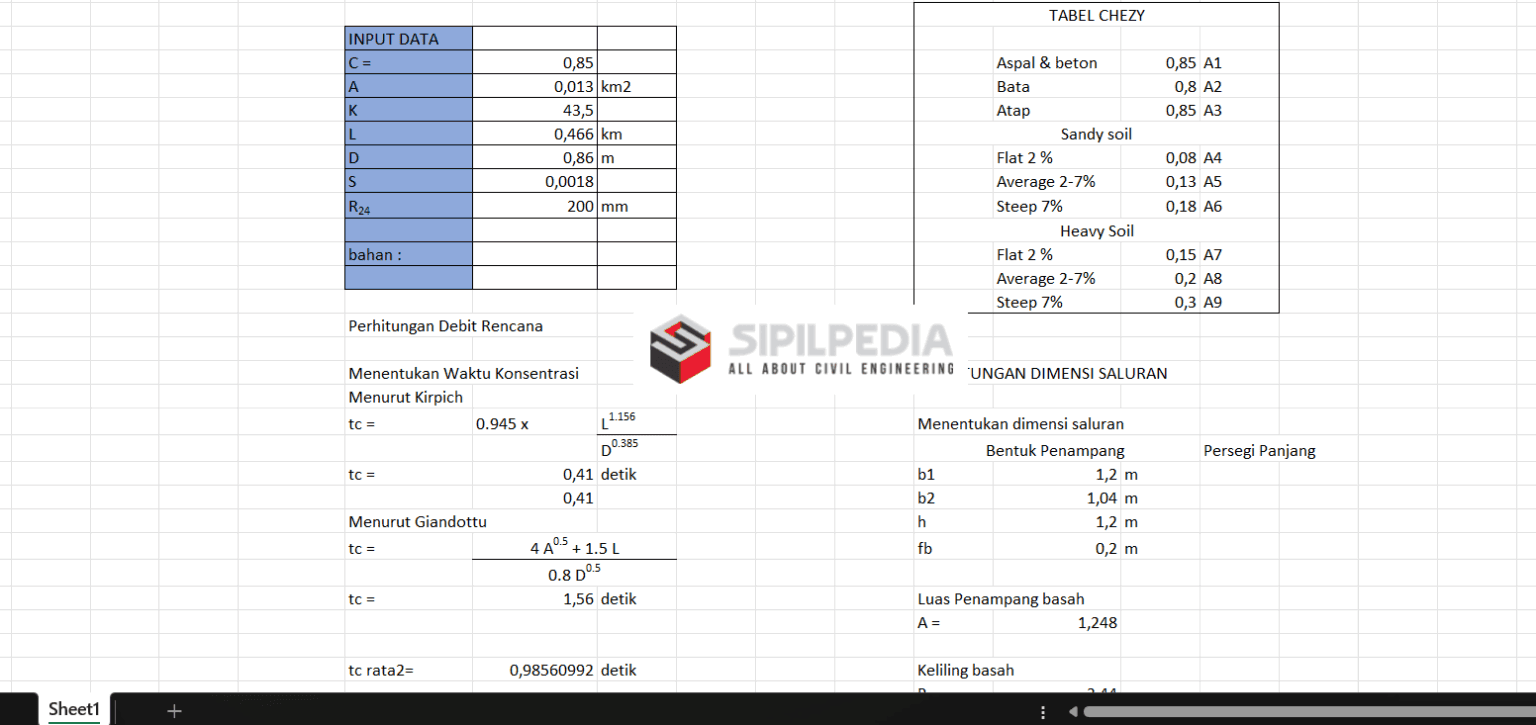 Perhitungan Drainase U-ditch | Sipilpedia