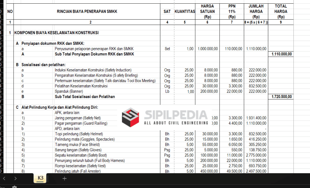 Analisa K3 Bangunan Gedung | Sipilpedia