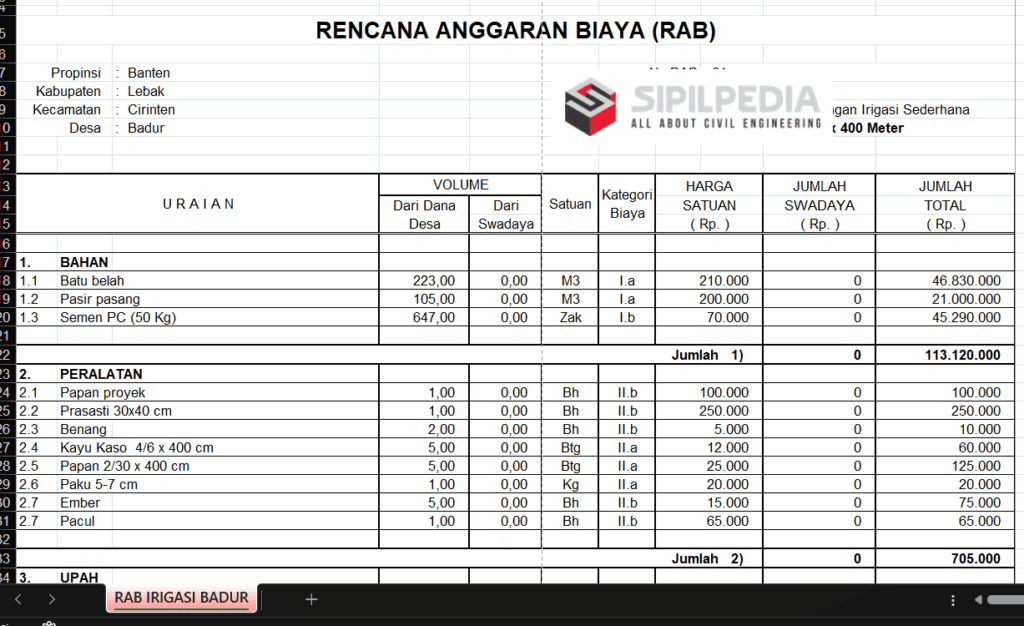 RAB IRIGASI | Sipilpedia