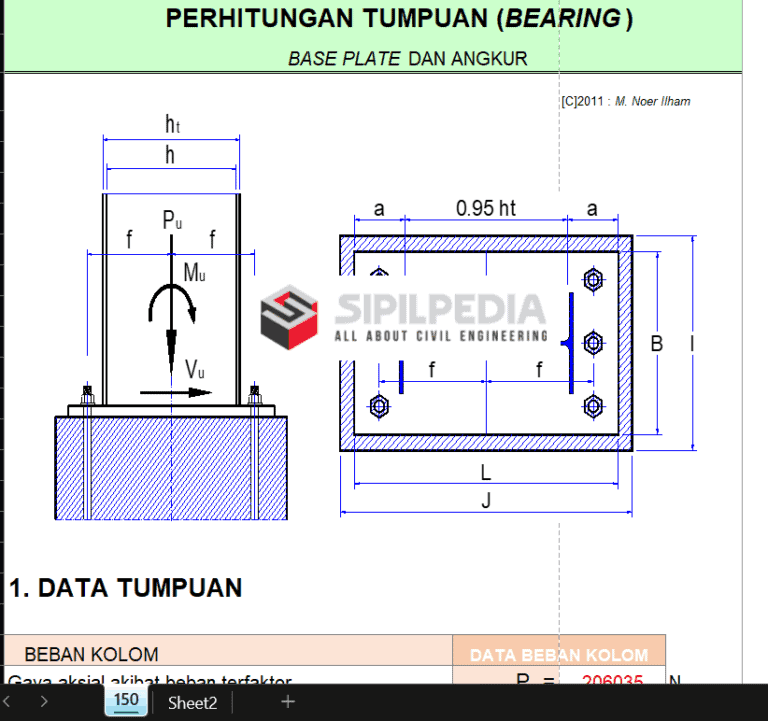 Perhitungan Tumpuan (Bearing) – Base Plate dan Angkur | Sipilpedia