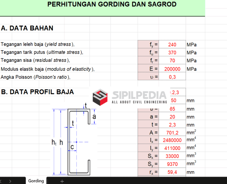 Perhitungan Gording dan Sagrod | Sipilpedia