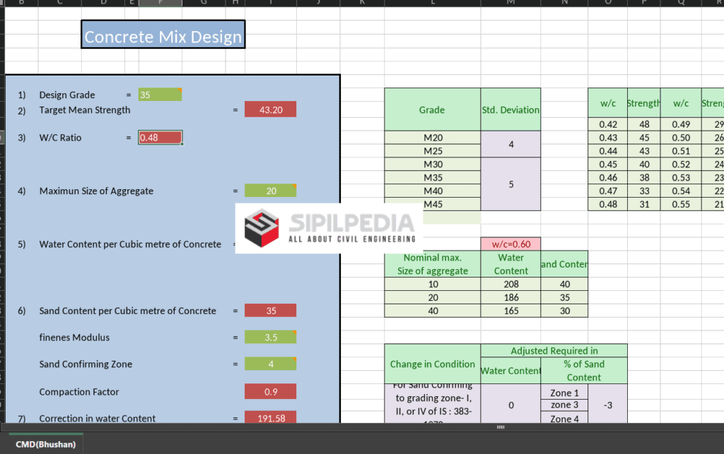 Excel Concrete Mix Design | Sipilpedia