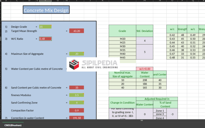 Excel Concrete Mix Design | Sipilpedia