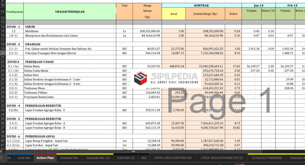 CONTOH ACTION PLANT PROYEK | Sipilpedia