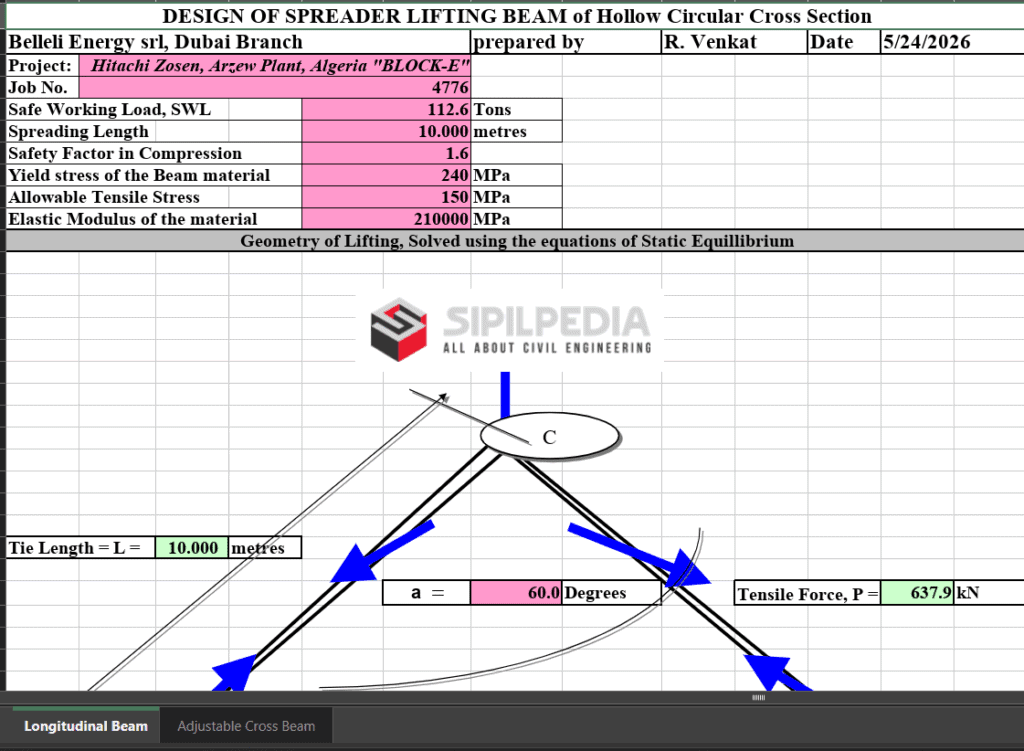 DESIGN OF SPREADER LIFTING BEAM | Sipilpedia