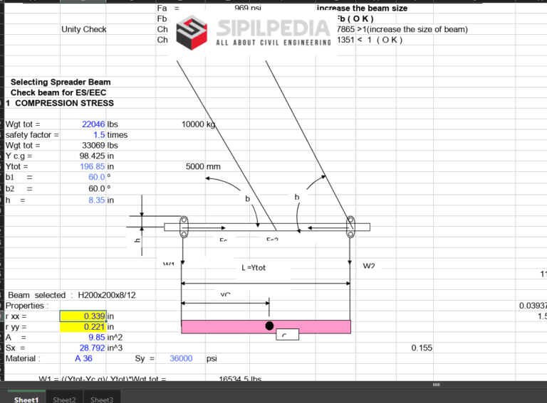 Spreader Beam | Sipilpedia